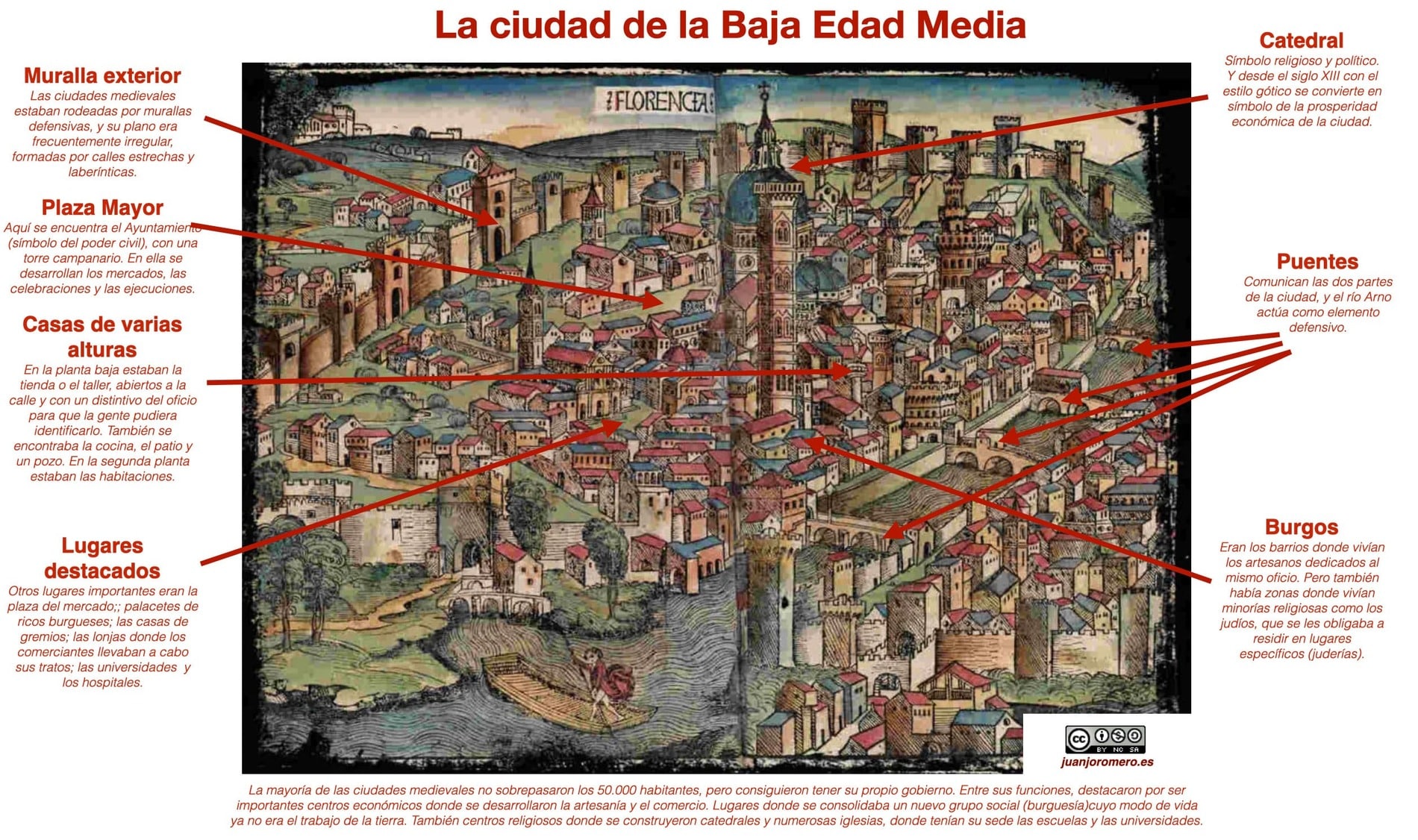 El final de la Edad Media - JUANJO ROMERO - Recursos educativos de ...